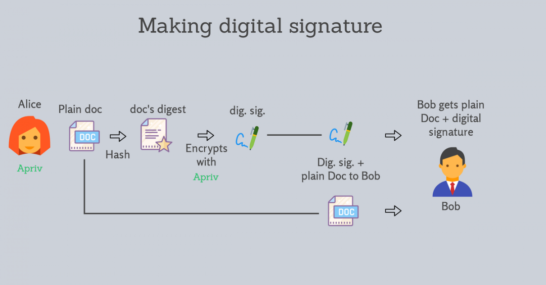 How digital signature works - Massimo (Max) Musumeci