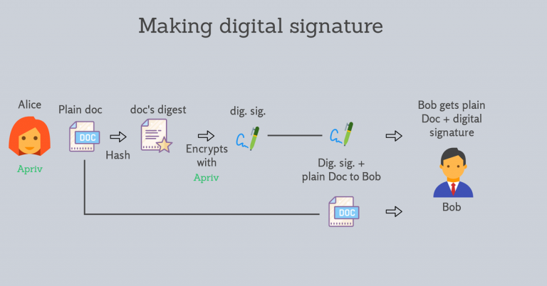 How Digital Signature Works Bitcoin Freedom Massimo Musumeci