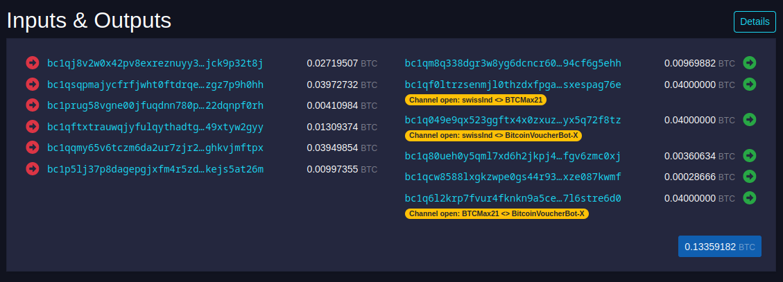 Lightning Group Channels opening - Massimo (Max) Musumeci